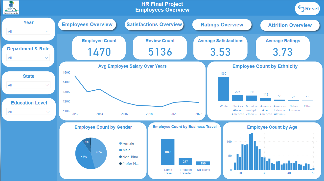 Hady ElKilany | Data Analyst Portfolio